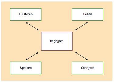 Afasie | Prelum Academy